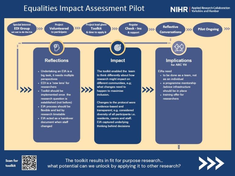 Taking Steps Towards Equality, Diversity, and Inclusion in Yorkshire ...