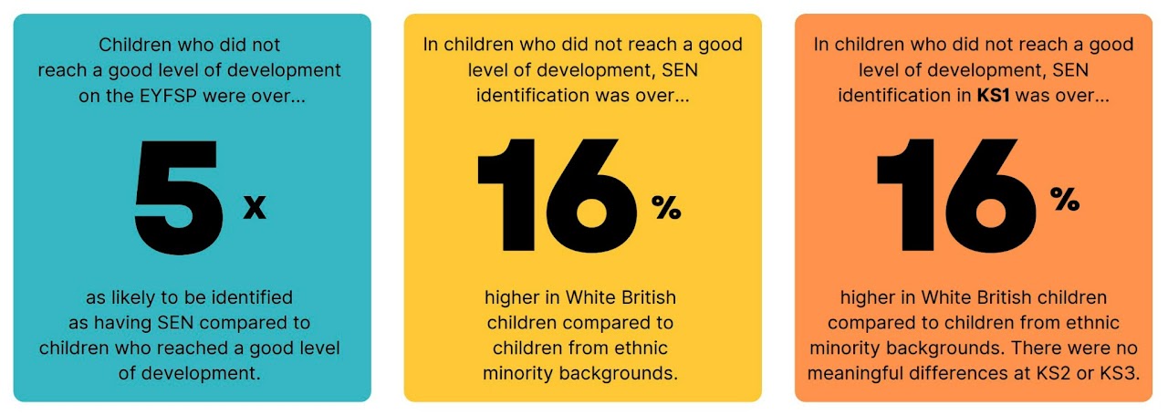 Using routinely-collected educational data to identify health needs and ...